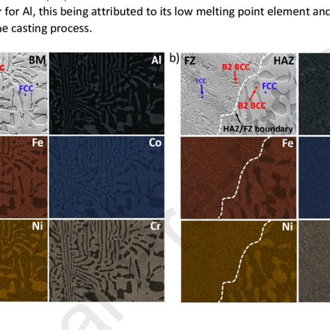 Light Optical Microscopy Micrographs Of The As Cast Alcocrfeni 21