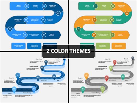 Automation Roadmap Examples