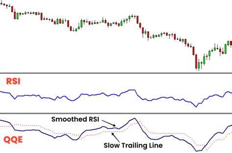 Qqe Signals Indicator A Comprehensive Guide