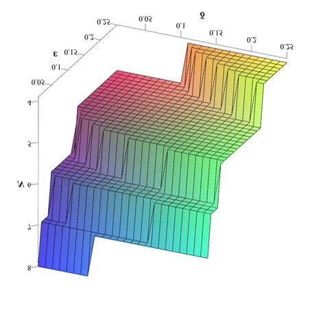 The Value Of N To Ensure Specified Accuracy And Reliability Download