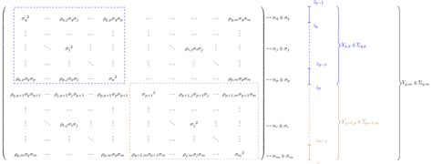 Figure C1 Error Covariance Matrix R Associated With A Duration Download Scientific Diagram