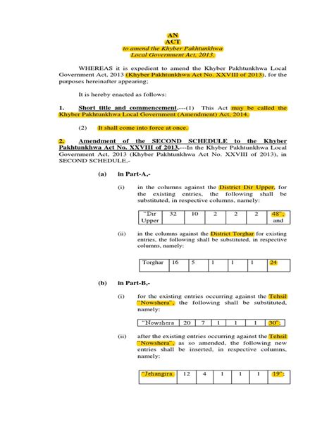 Local Government Amendment Act 2014 Pdf Legal Documents Government