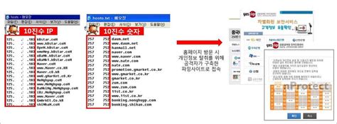 목차 1 개요 1 2 악성코드감염경로 드라이브바이다운로드 Drive by download 제휴프로그램변조 웹하드
