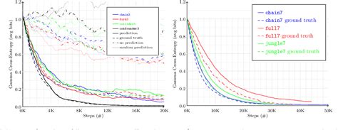 Figure From Neural Causal Structure Discovery From Interventions Semantic Scholar