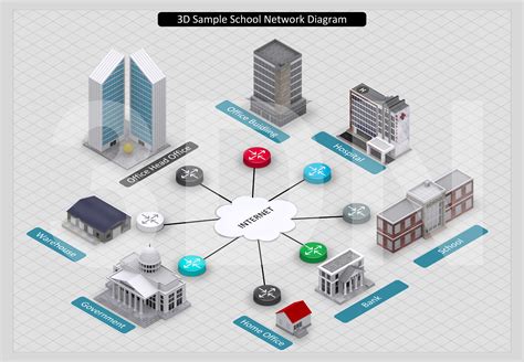 Showcase D Networking