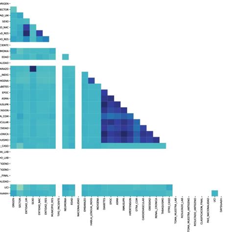 Correlation Matrix Heatmap For The Dataset Download Scientific Diagram