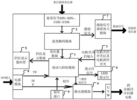 永磁同步伺服电机的三相接线顺序正误检测装置