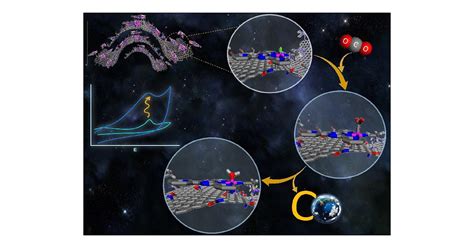 Selectivity Enhanced Electroreduction Of Co2 To Co At Novel Ru Linked Go Nanohybrids The Role