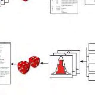 Schematic Diagram Of Stochastic Modeling Methodology Applied To Rock Download Scientific