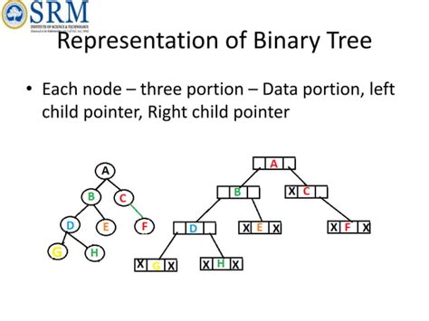 Unit 4 For Trees Data Structure Notes It Is Pptx