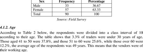 Distribution Of Respondents Sex Download Scientific Diagram