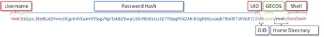 Raidersec Cracking Unix Password Hashes With John The Ripper Jtr