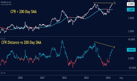 Cfr Stock Quotes Cfr 25jr 52 1k2 Original Stockprice Ovaga