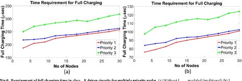figure 9 from a priority based energy harvesting scheme for charging