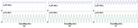 The Simulation Waveforms Of The Output Voltage And Inductor Current Of