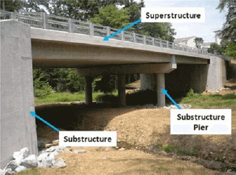 Beam Bridge Design