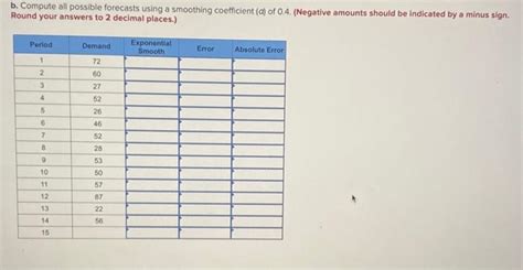 solved using simple exponential smoothing and the following