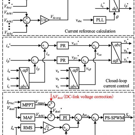 Three Phase Chb Based Pv Generation System Topology Download Scientific Diagram