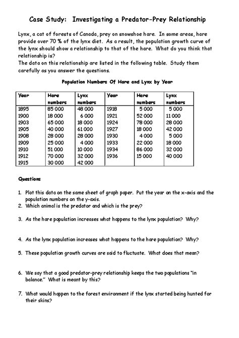Predator Prey Graph Making Lynx Hare Case Study Investigating A