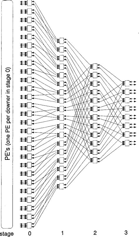 Figure From Self Routing Lowest Common Ancestor Networks Semantic Scholar