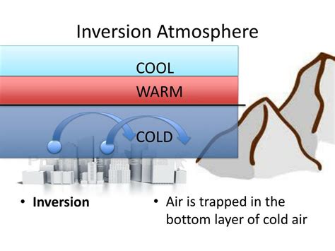 Ppt Urban Air Pollution Powerpoint Presentation Free Download Id