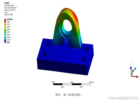 Ansys 有限元分析 轴承座的模态分析 分析过程及常见问题解决ansys轴承有限元分析 Csdn博客