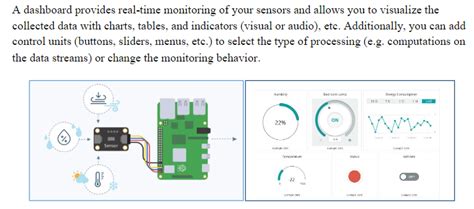 A Dashboard Provides Real Time Monitoring Of Your Chegg