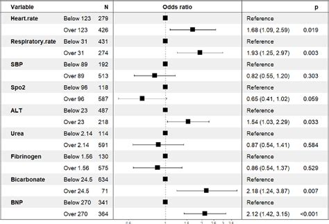 Figure 2 From Development And Validation Of A Nomogram For Predicting