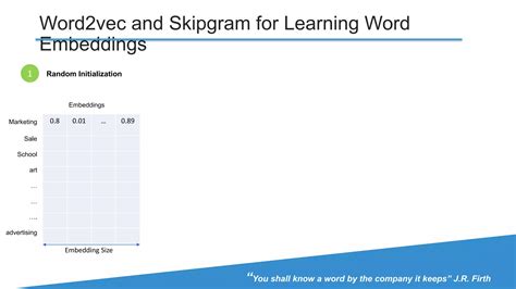 embeddings for recommendation systems ppt
