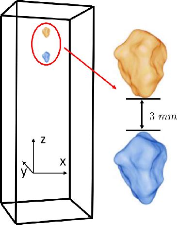 Schematic Of Settling Particle Pairs Of Particle In The State Of Download Scientific Diagram