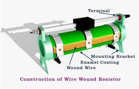 Variable Resistor Basics Application Circuitscommon Malfunctions