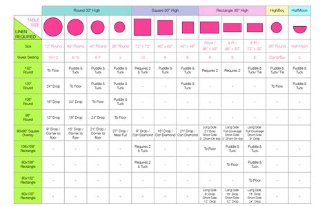 Table Linen Size Charts The Event Hive