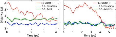 Left Ab Initio Car Parrinello Molecular Dynamics Cpmd Simulation Of