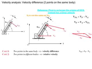 Unit 2 8 Relative Velocity Method And Rubbing Velocity PPTX