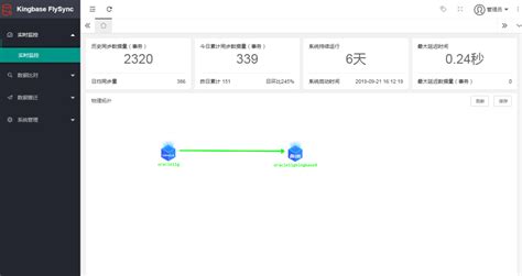 Kingbase Flysync完成oracle到国产数据库的迁移 墨天轮 Kingbase Flysync完成oracle到国产数据库的迁移 墨天轮