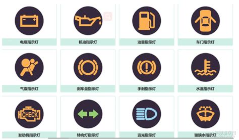 汽车仪表盘报警标志 汽车仪表红色感叹号图标灯是什么意思 图解