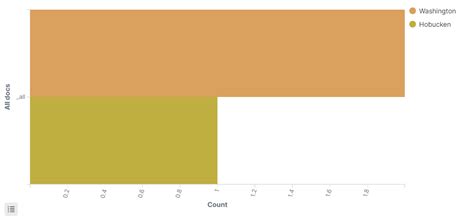 Getting Started With Elasticsearch And Kibana By Orly Knop Web