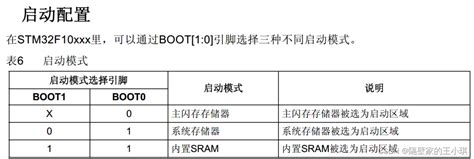 Stm32f103小容量、中容量和大容量单片机介绍stm32f103容量怎么区分 Csdn博客
