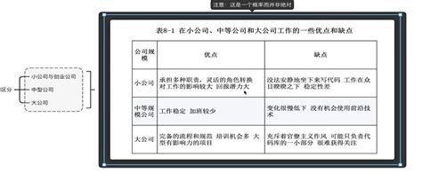 前端学习笔记202310学习笔记第一百零捌天 代码之外的生存之道2 Csdn博客