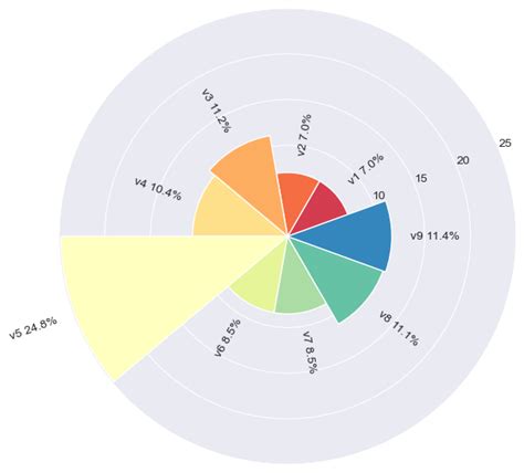 plot outside the box 8 alternative circle charts with python to replace rectangular charts