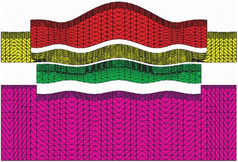 Exploded Tetrahedral Meshed Regions Of A Mosfet Semiconductor Device