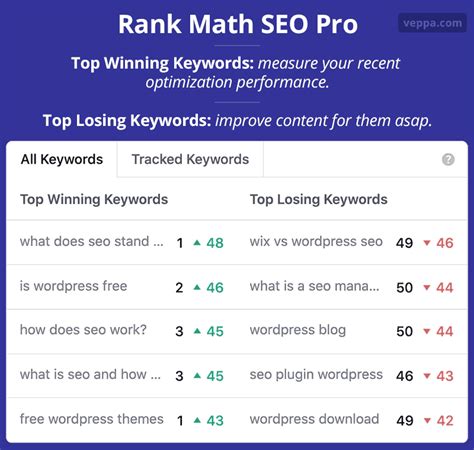 Rank Math SEO Plugin For WordPress Review Free Vs Pro
