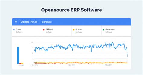 Odoo Development Services Customization Implementation Integration