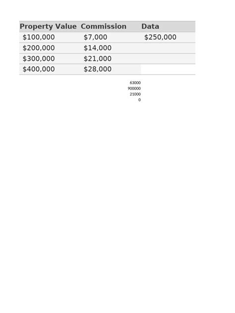 Excel Functions Exercises Pdf