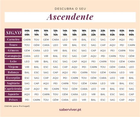 Calculadora De Ascendente Descubra O Signo Mais Importante Do Entre