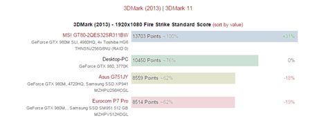 Nvidia Readying Geforce Mobility Flagship 'GTX 990M' For Launch in Q4 ...