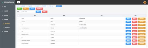 Github Wang Buerenterprise Human Resource Management System Based On Vue And Springboot 6 基于