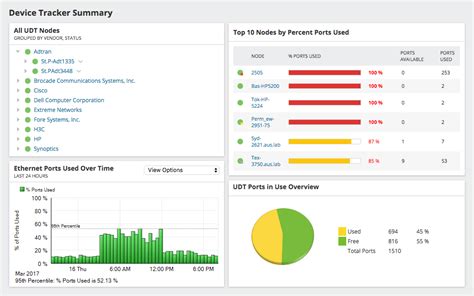 Solarwinds Network Automation Manager Nam Firstlight Net Shop