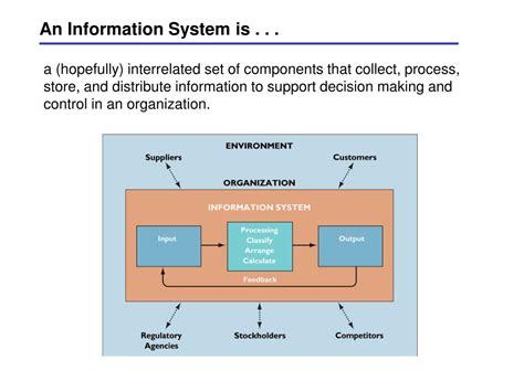 Ppt Introduction To Modern Information Systems Powerpoint Presentation Id6760852