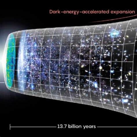 PDF Zero Point Energy ZPE 𝐄𝟎 𝟏 𝟐 h𝝂 the Quantum Magician of Modern Physics